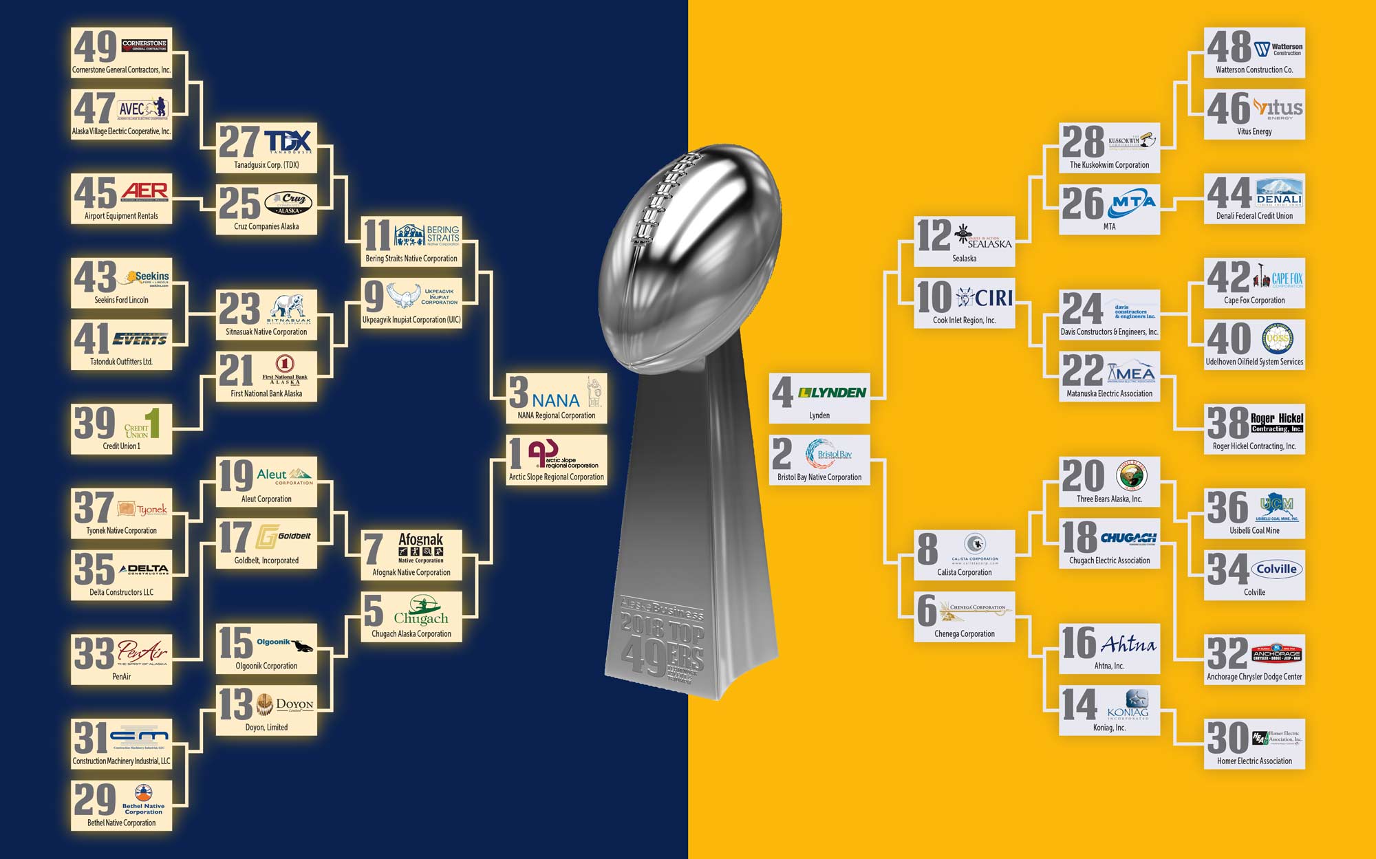 The 2018 Top 49ers Line Up
